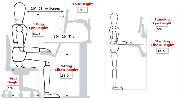 Computer Vision Syndrome: What is it and do you have it? |AllCore Blog